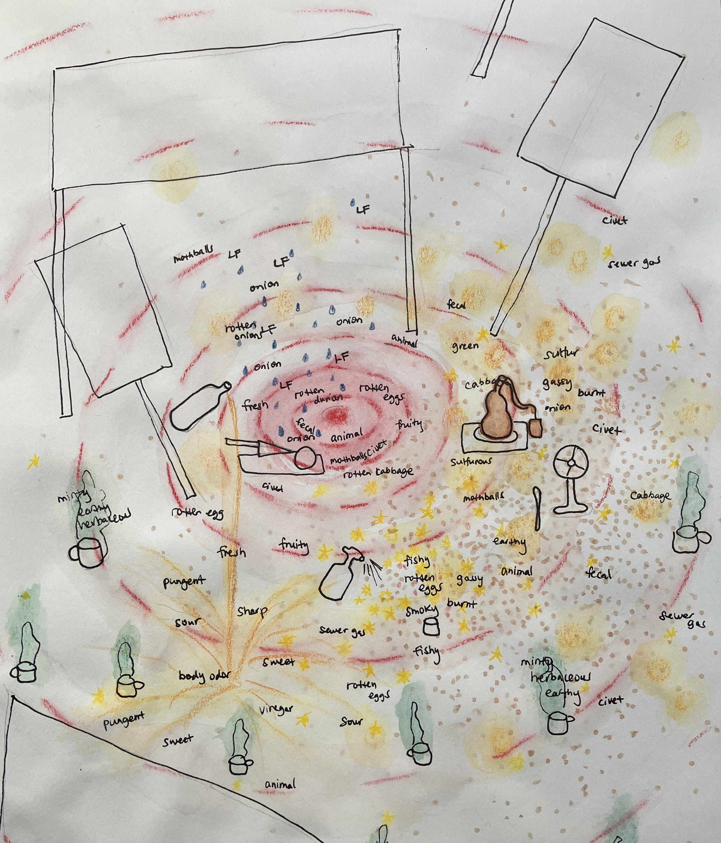 Intervening (with) Smells, 2024 – Alanna Lynch